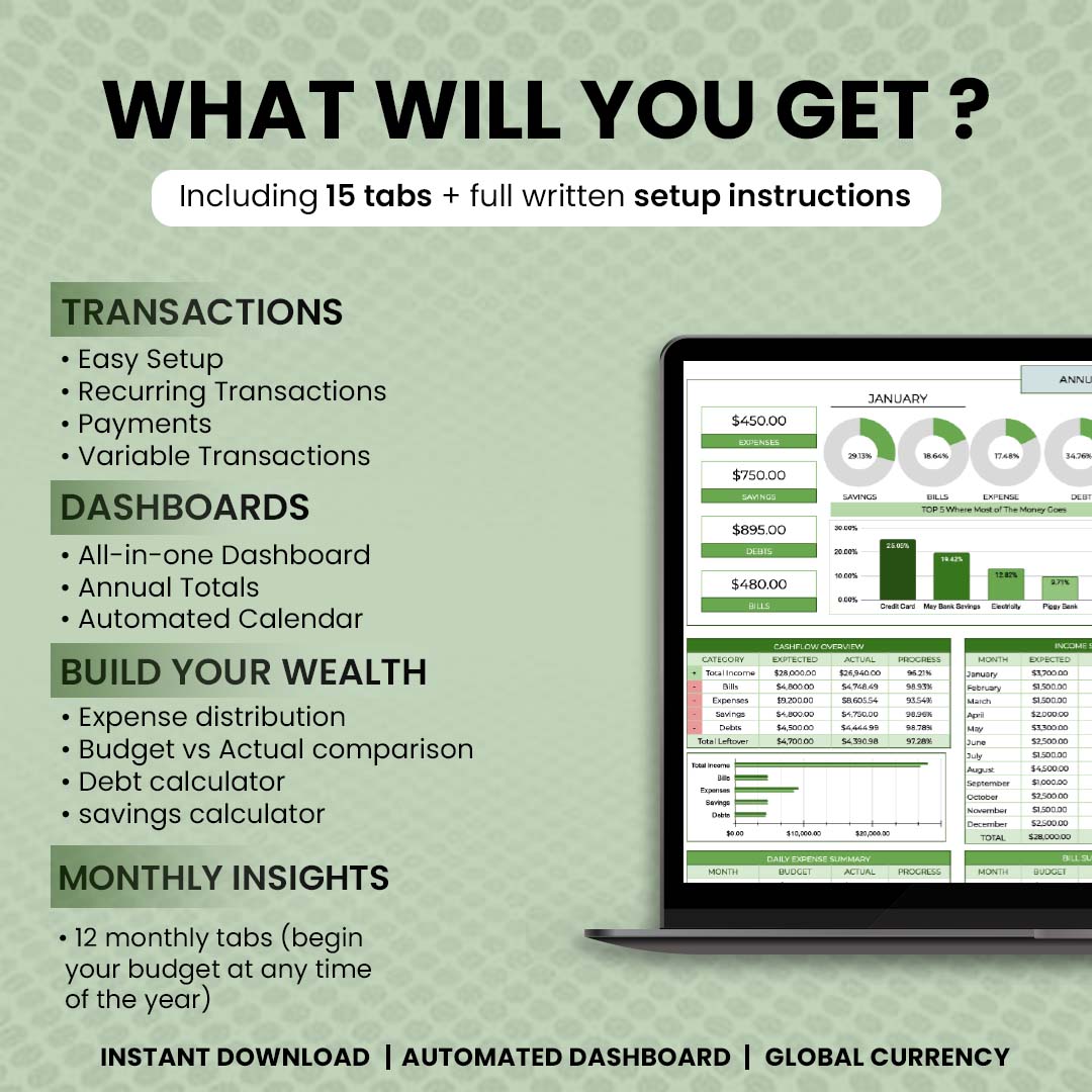 Business Annual Budget Template – ExcelSheets